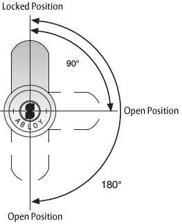 ABLOY Cam Locks in Detail | ABLOY for Trust