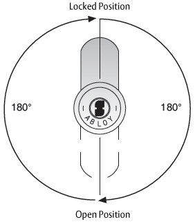 ABLOY Cam Locks in Detail | ABLOY for Trust