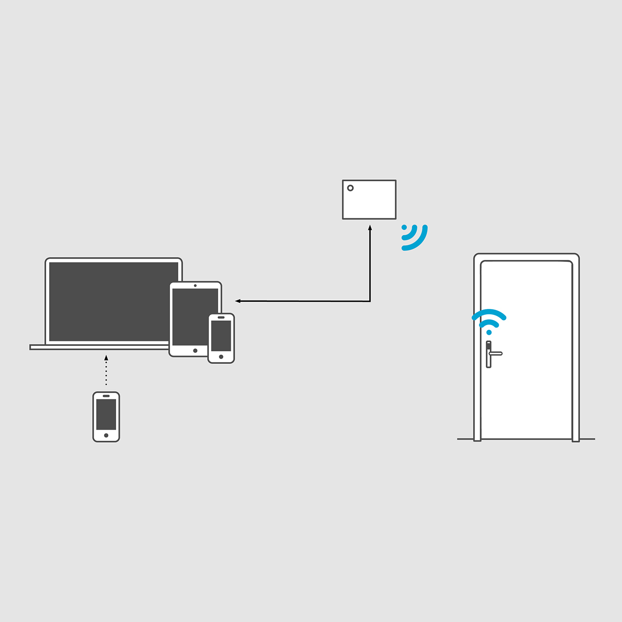 SMARTair solutions overview | ABLOY for Trust
