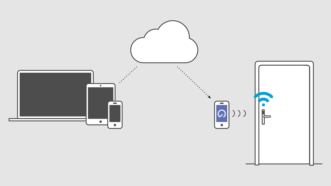 SMARTair Openow | ABLOY for Trust