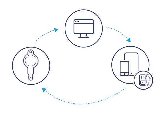 eCLIQ | ABLOY for Trust