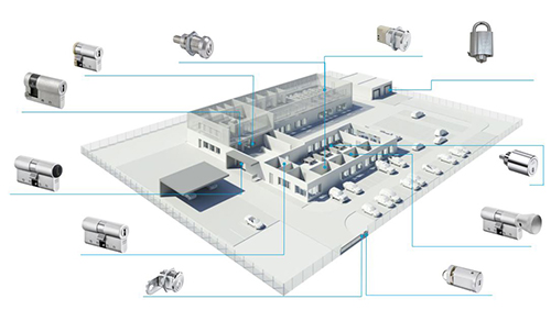 eCLIQ | ABLOY for Trust