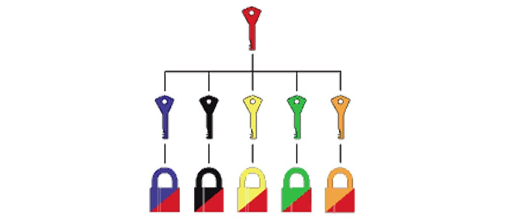 Master Keying | ABLOY for Trust